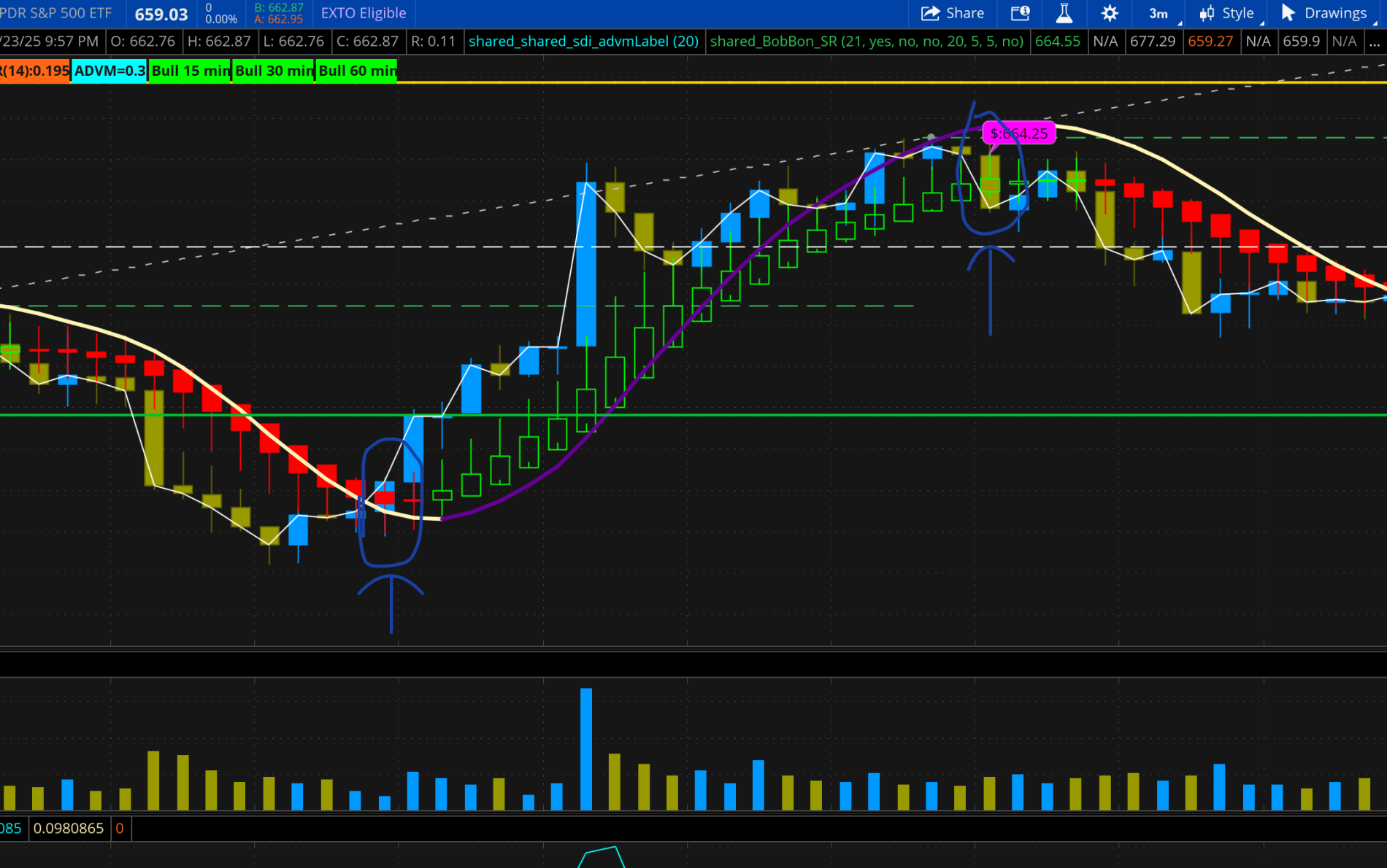 Alert: HA candle closes above SMA - useThinkScript Community